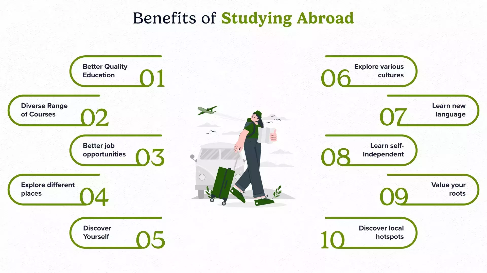 Top 12 Benefits Of Studying Abroad | Amber